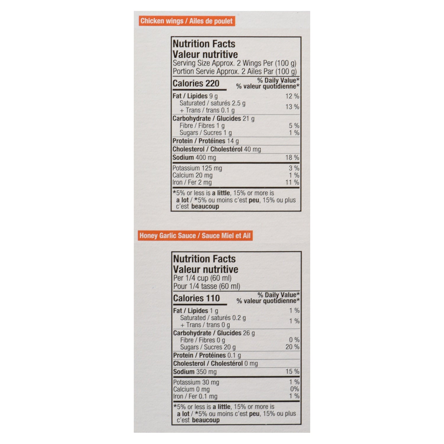 Watson Ridge Honey Garlic Chicken Wings - 475g – Giant Tiger