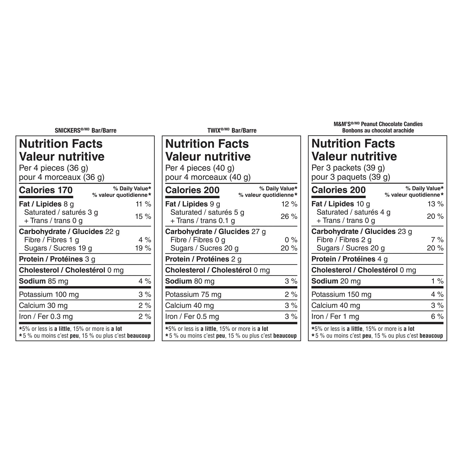 Mars Canada Assorted Fun Size Candies, 25 Fun Size, 243 g – Giant Tiger