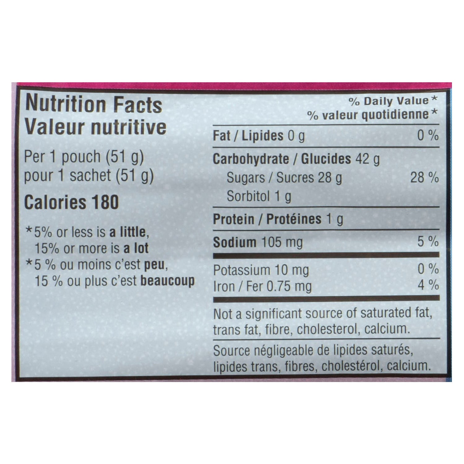 SweeTarts Tangy Strawberry Ropes Candy, 51-g – Giant Tiger